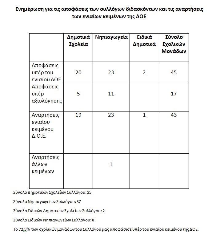 Α΄ Σύλλογος Αθηνών: Πολύμορφος αγώνας διαρκείας ενάντια στην ...